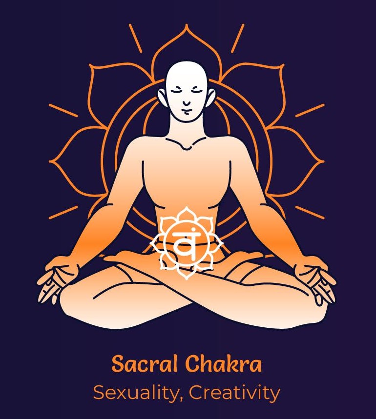 Sacral Chakra; Ignite Your Passion & Embrace Your Creativity - Soul Shizzle Sacral Chakra; Ignite Your Passion & Embrace Your Creativity - Soul Shizzle
