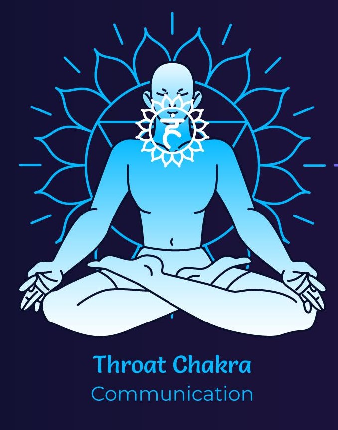 The Throat Chakra - Unlock Your Voice: A Complete Guide to ...