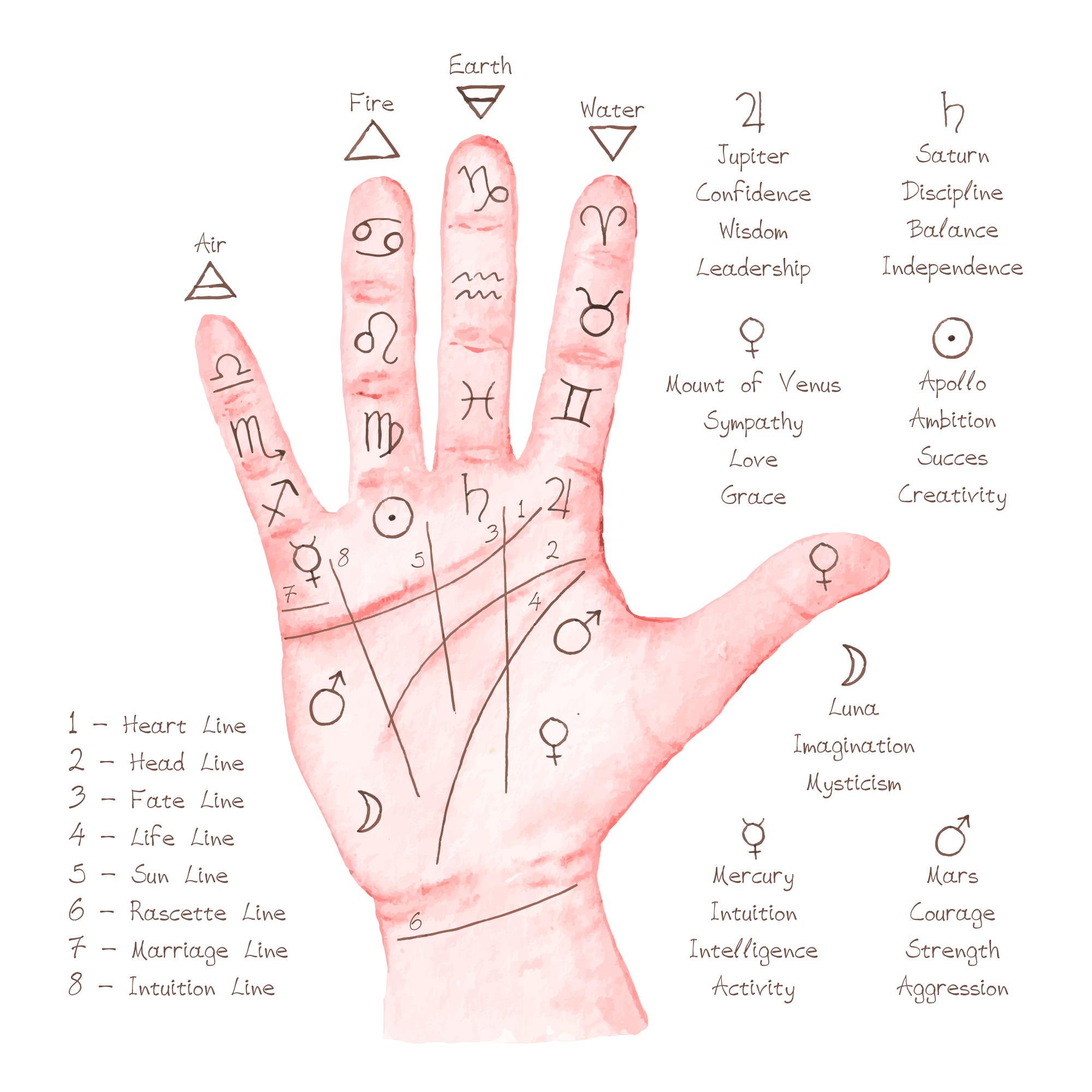 Palmistry: Unlocking the Ancient Wisdom Hidden in Your Hands - Soul Shizzle